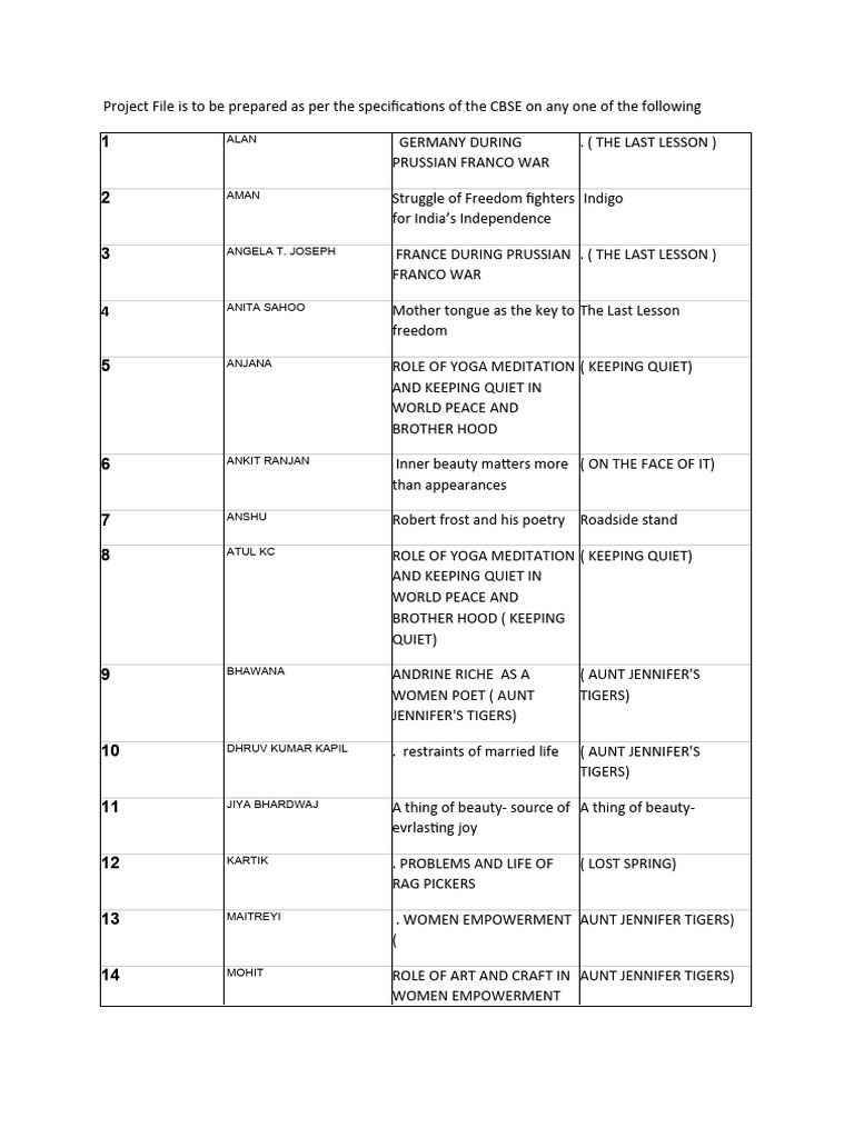 Project Class Xii Asl 2023-24 | PDF