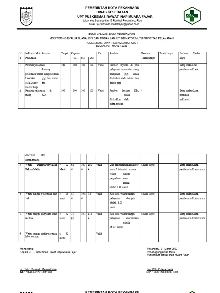 MF 5.1.3.a, B Dan C Validasi Data IMPP | PDF