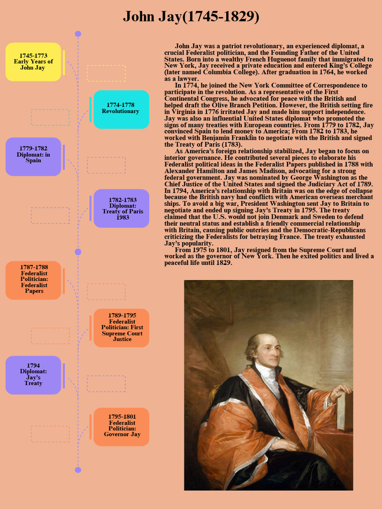 John Jay Biography Johnny Nie | PDF | John Jay | International Relations