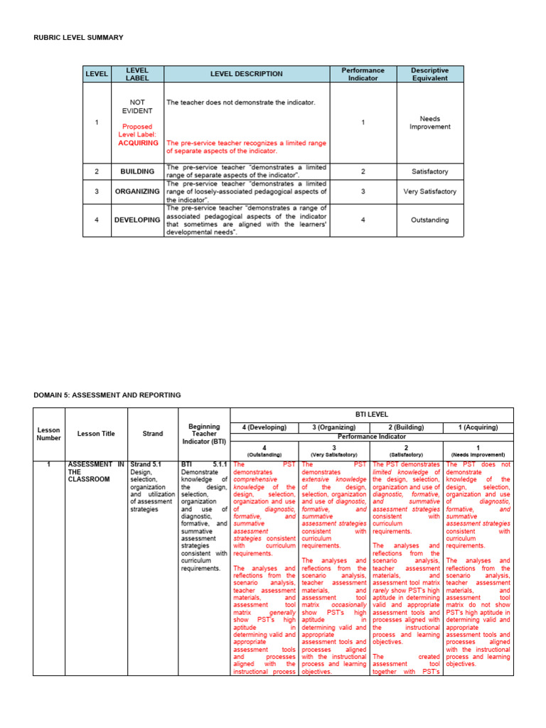 Rubric | PDF | Educational Assessment | Pedagogy