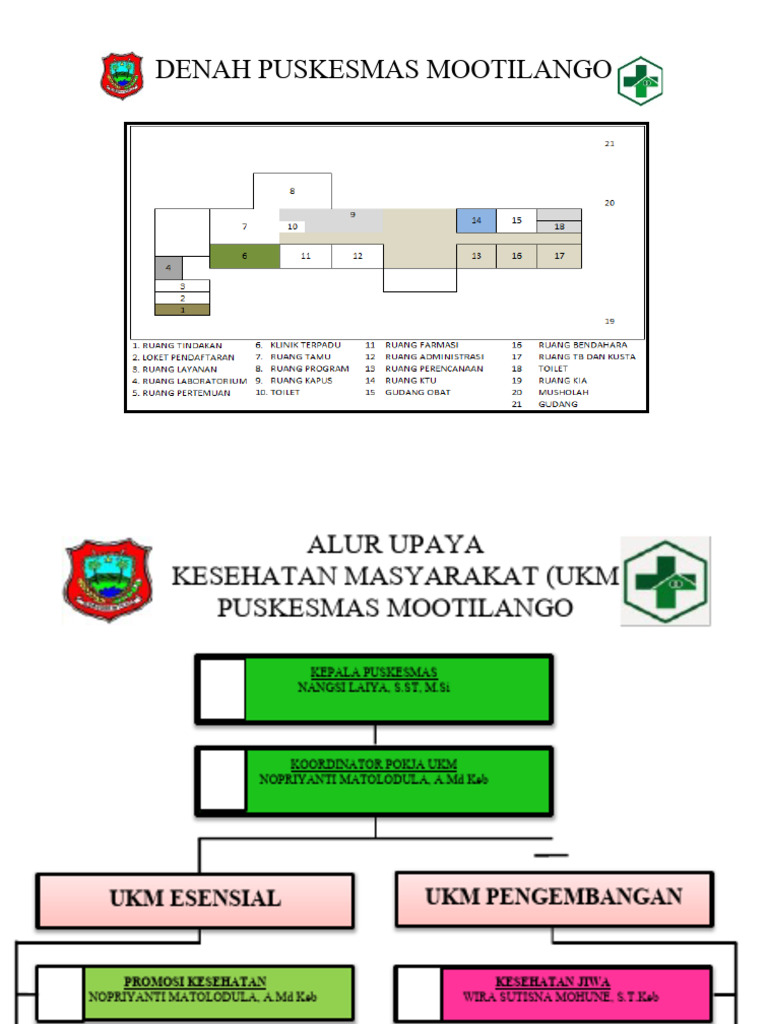 Denah Puskesmas Mootilango | PDF
