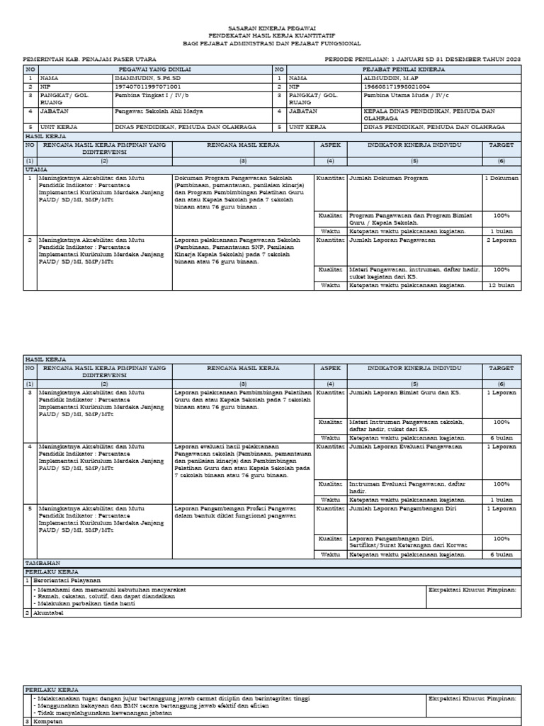 SKP Imam Mudin 2023 | PDF | Karier & Perkembangan