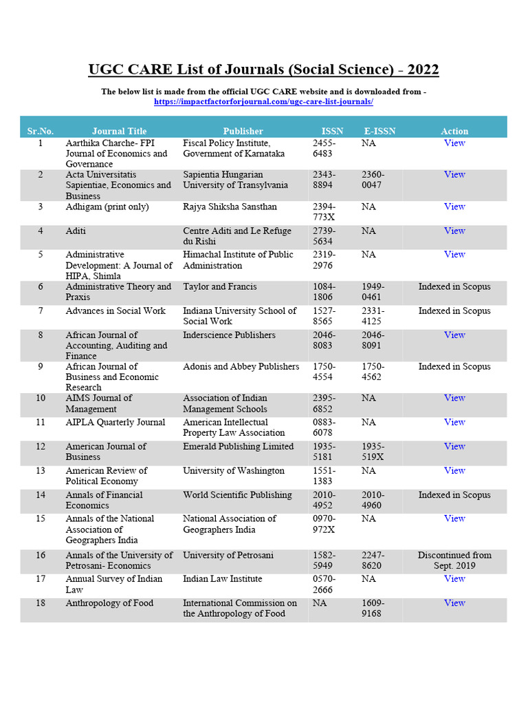 UGC CARE Journals List 2022: Social Science | PDF | Social Work | Science