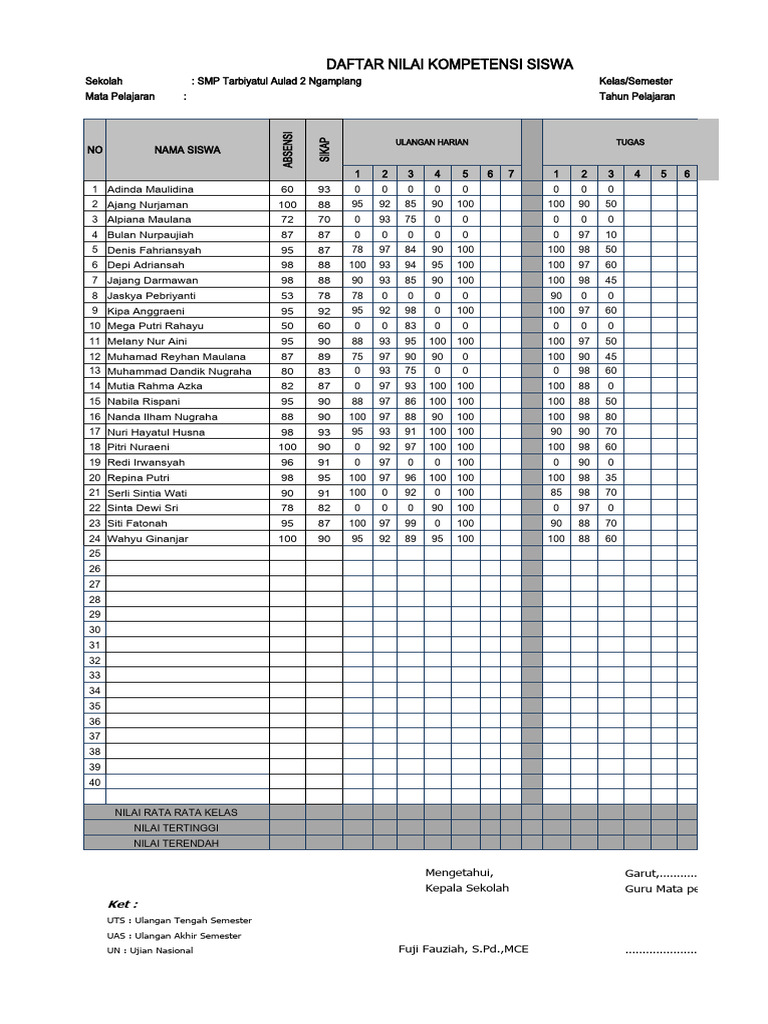 Daftar Nilai Guru 2023 | PDF