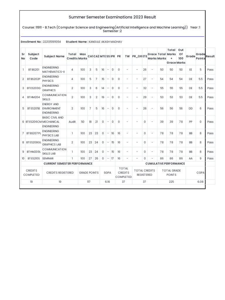 DR - Babasaheb Ambedkar Technological University | PDF | Engineering ... DR - Babasaheb Ambedkar Technological University | PDF | Engineering ...
