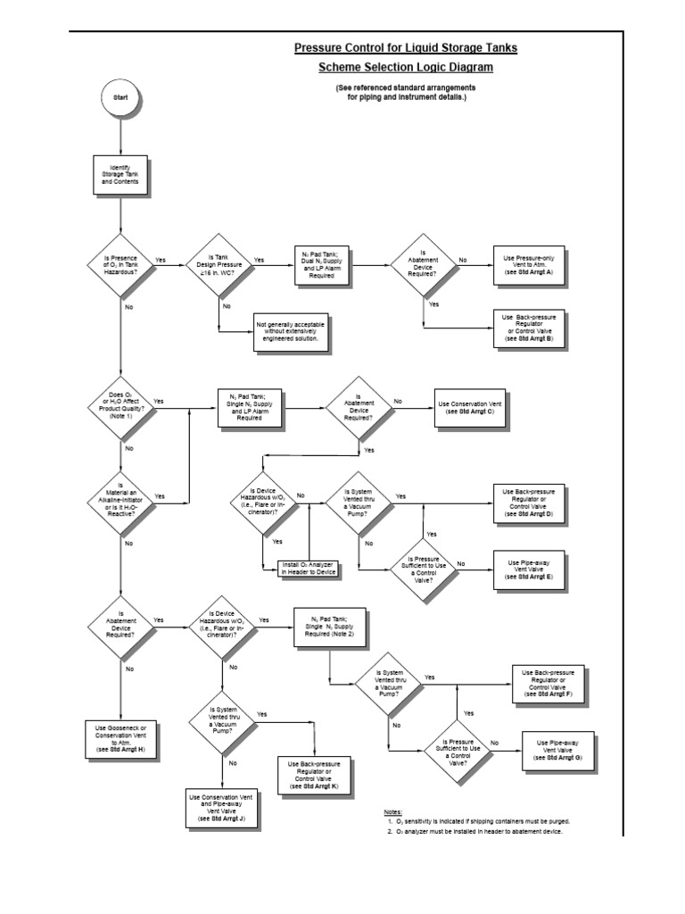 Storage Tank PressControl Rev1 | PDF