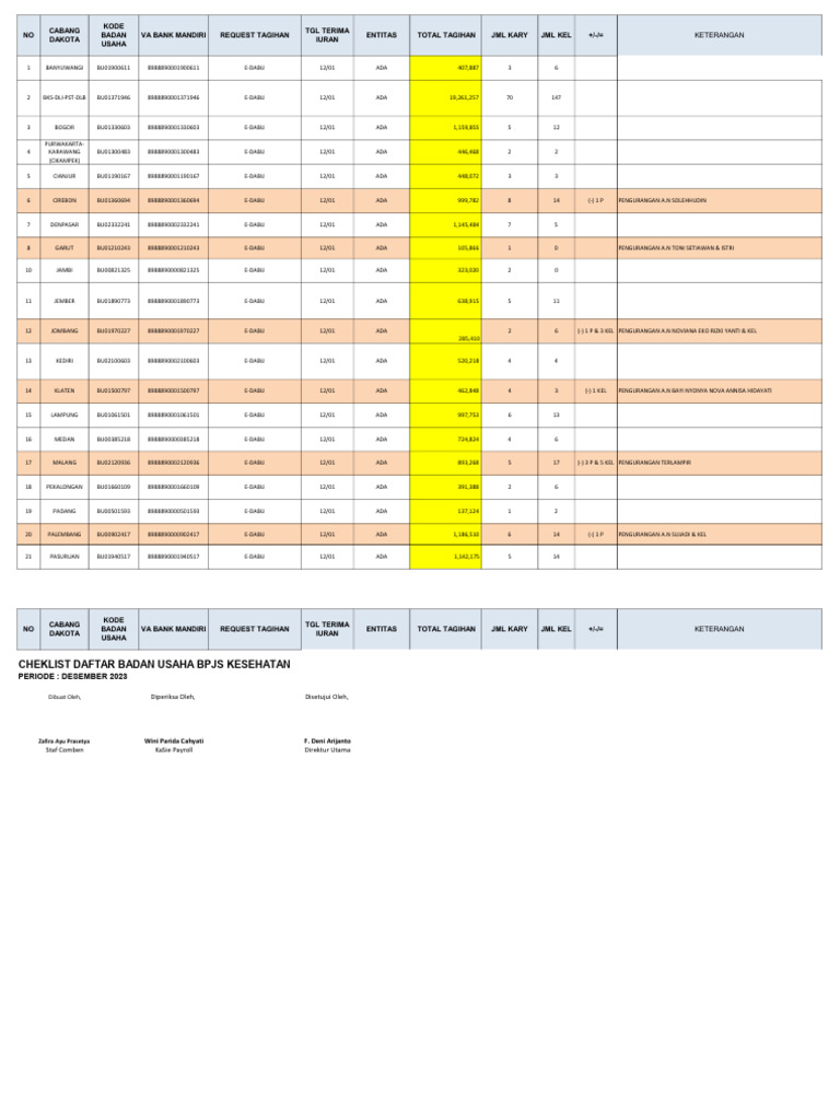 Bpjs Kes Des 2023 Tahap 1 | PDF