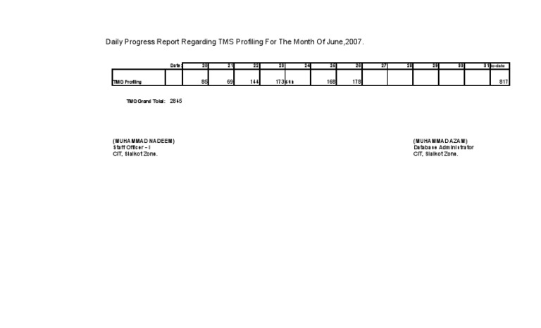 June 2007 TMS Profiling Report | PDF