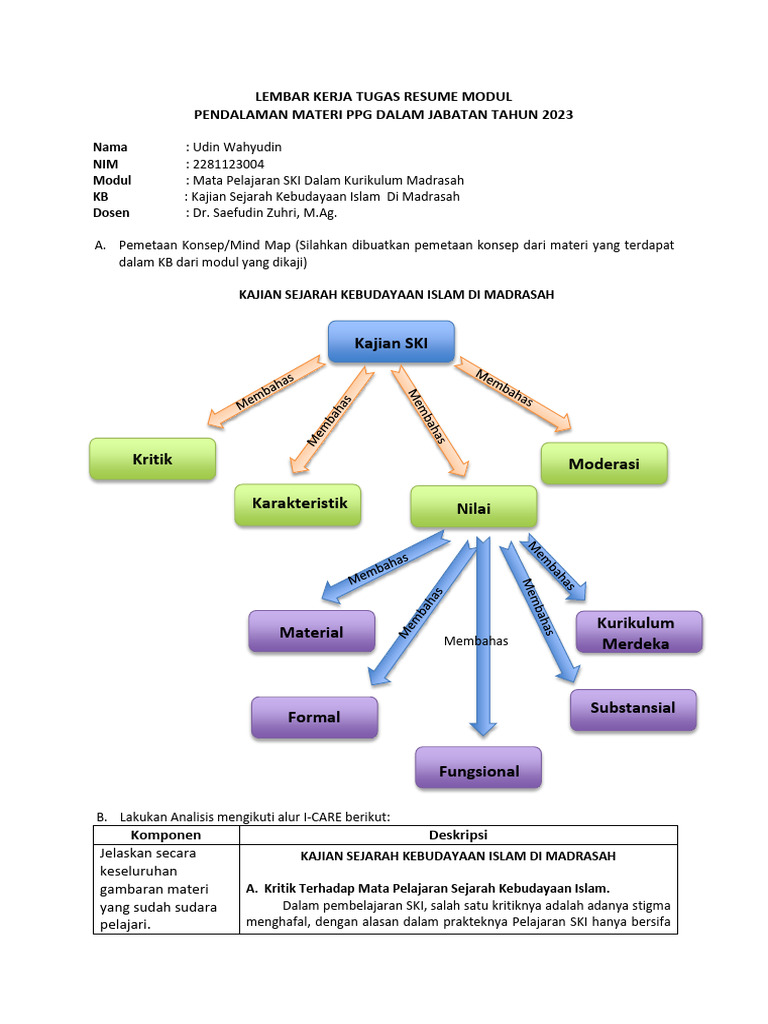 LK-Tugas Resume Modul Berbasis I-CARE - Modul 10 - KB 3 | PDF