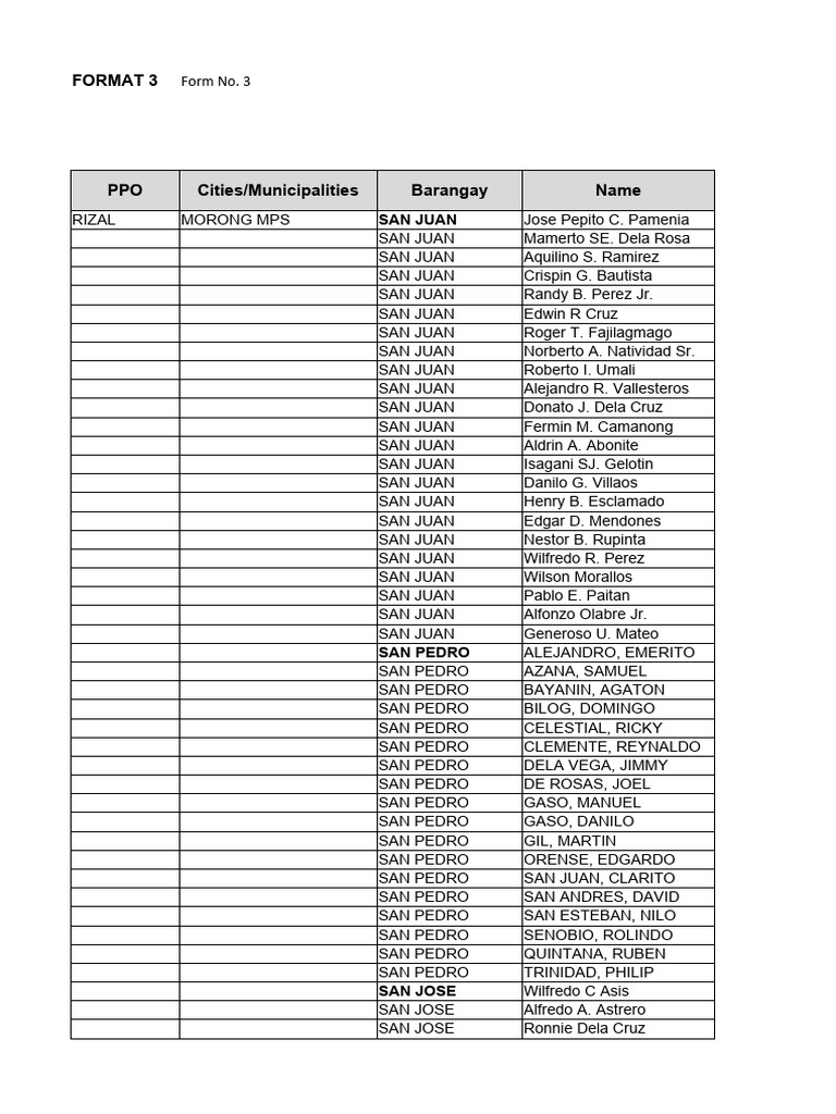 Forms and Digitalization Updated List of BPATS TANOD New May 2023 1 | PDF