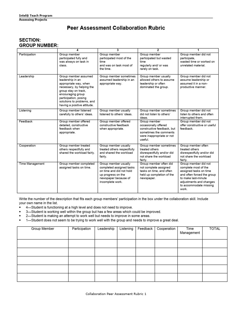 Peer-Assessmnt-Collaboration-Rubric | PDF | Leadership | Educational ...