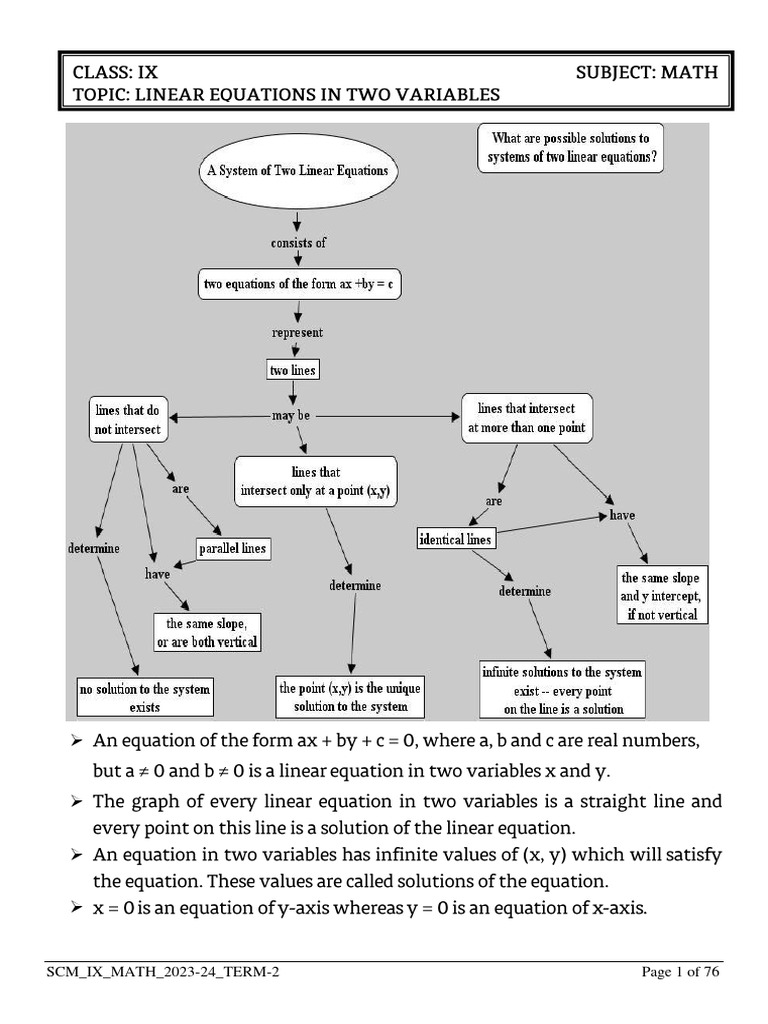 SCM Ix Math 202324 Term2 | PDF