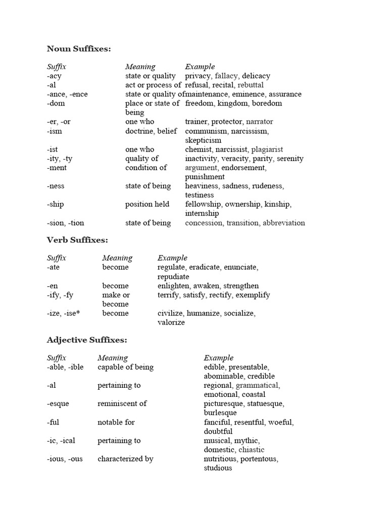 SUFFIX | PDF | Language Mechanics | Languages