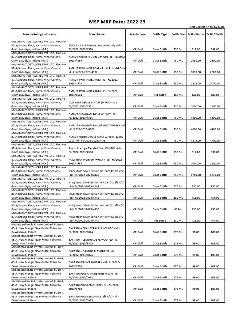 MSP MRP Rate List Dated 30-12-2022 | PDF