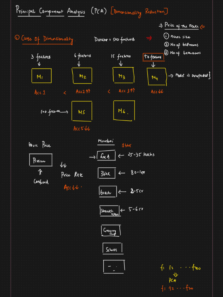 Principal Component Analysis 1688749619 | PDF