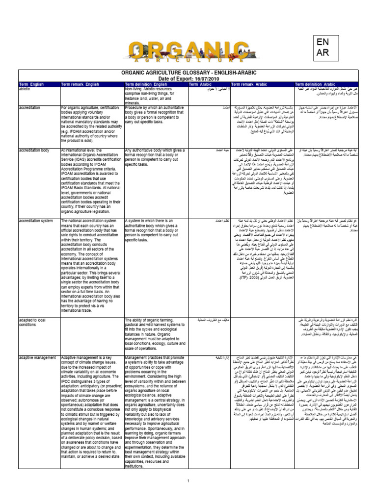 Organic Agriculture Glossary | PDF | Agriculture | Intensive Farming