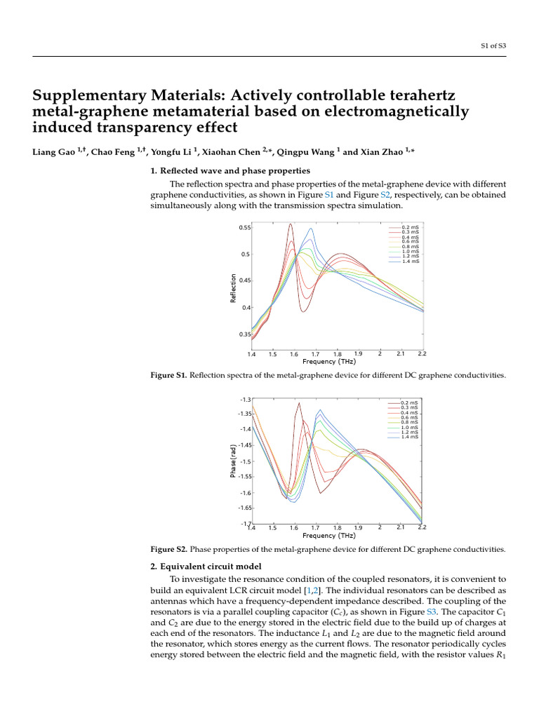 J10-Actively Controllable Terahertz Metal - Graphene Metamaterial Based On EIT Effect ...