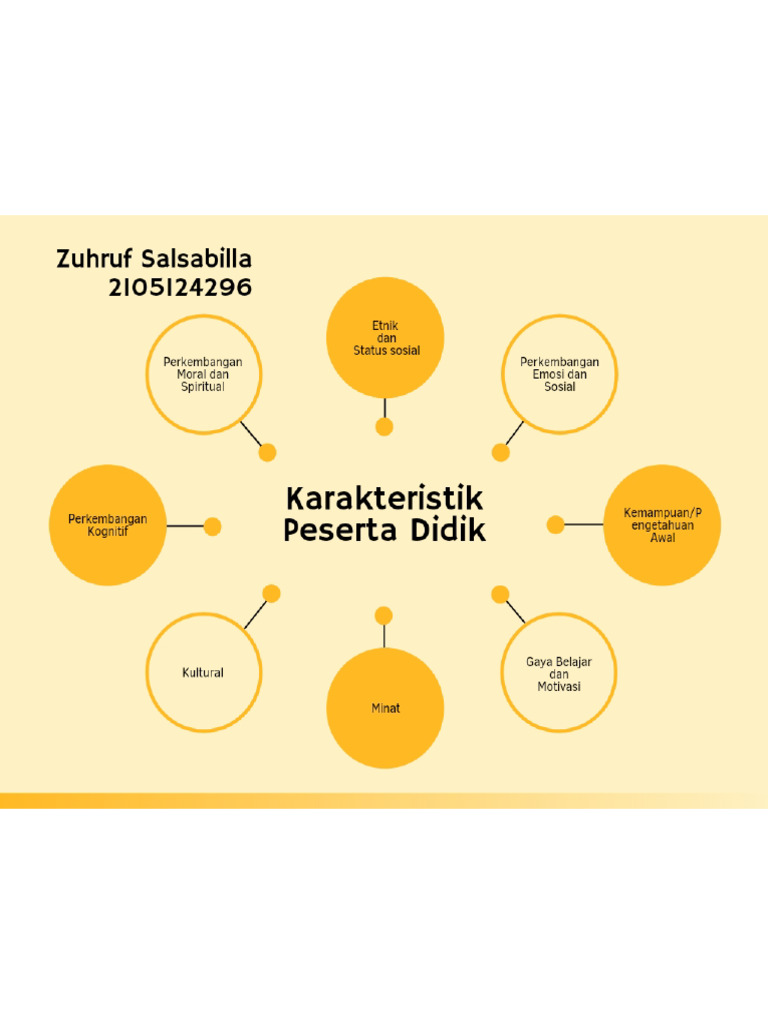 Mind Mapping BK | PDF