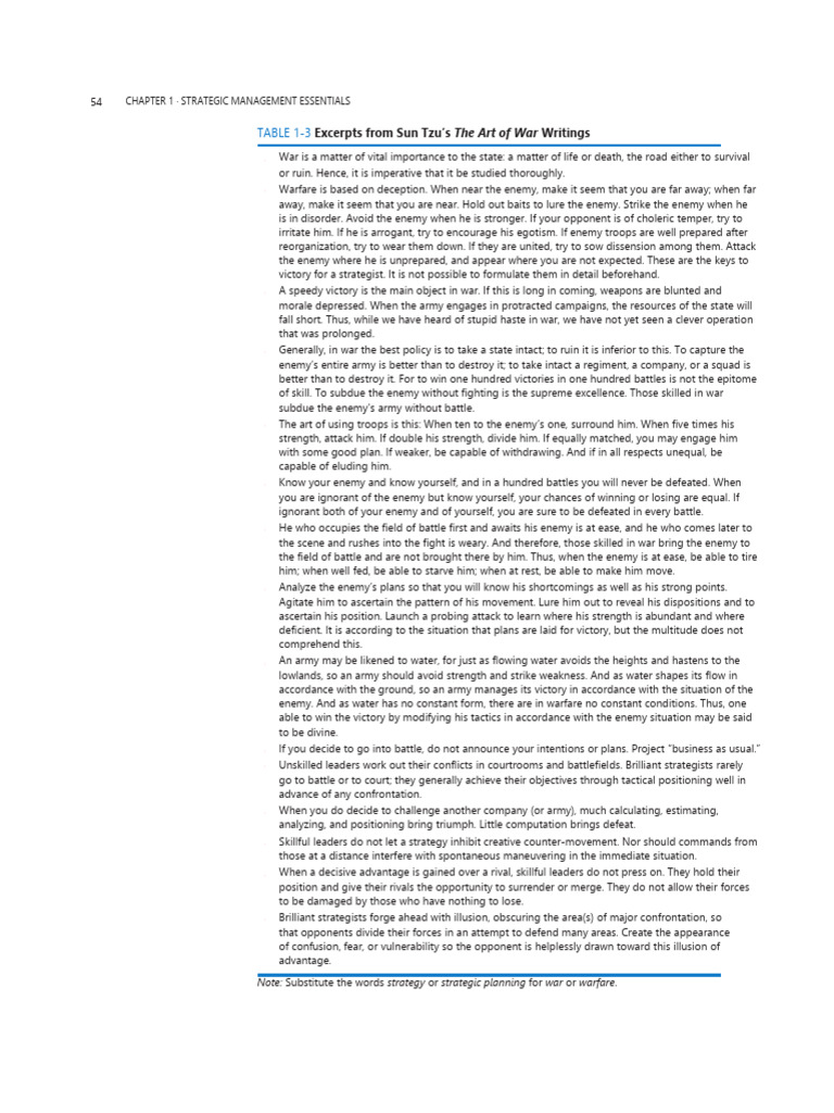 The Art of Writing War | PDF | Military Strategy | International Relations