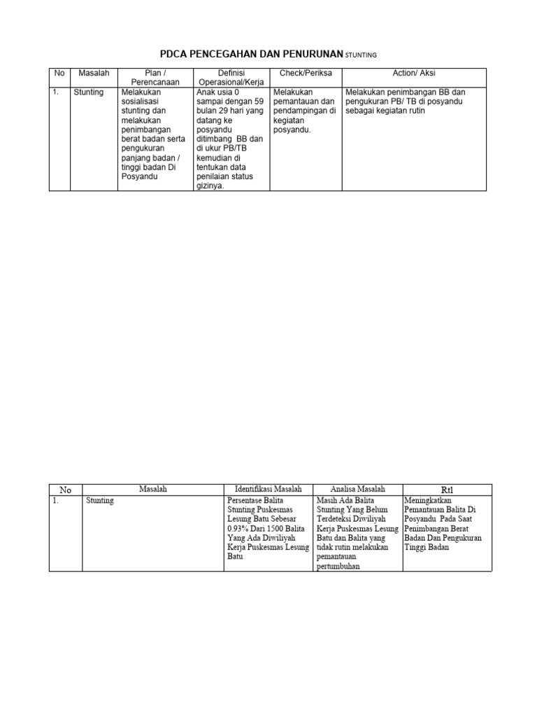 4.1.1.2.2 Pdca Stunting | PDF