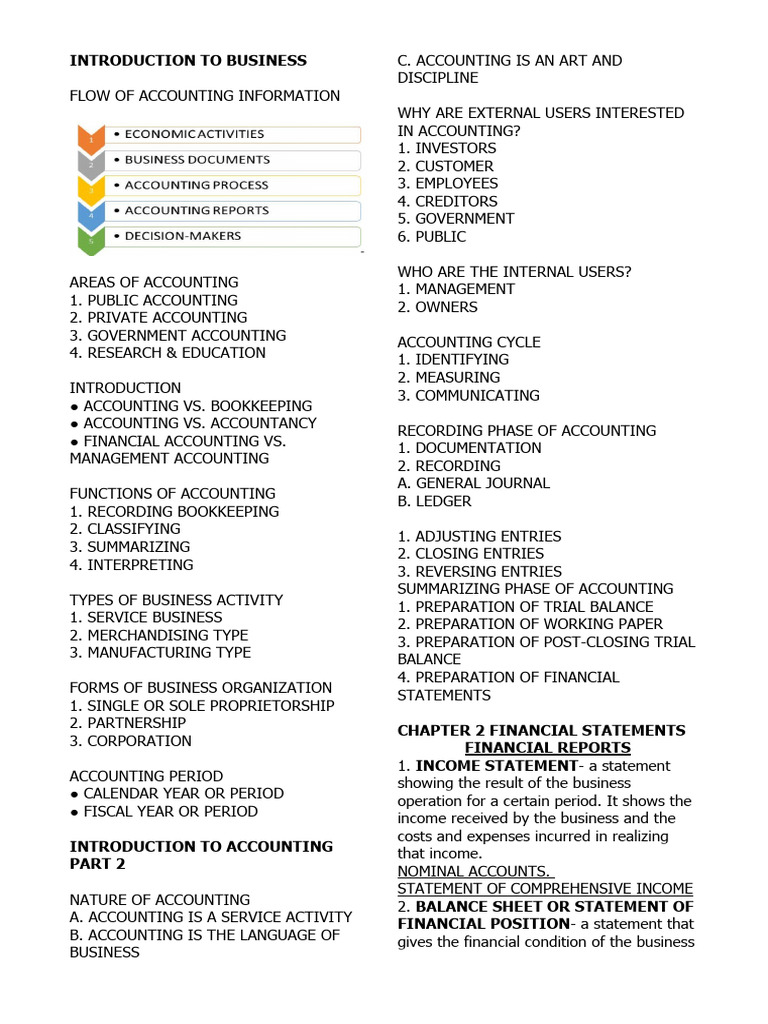 Accounting | PDF | Debits And Credits | Equity (Finance)