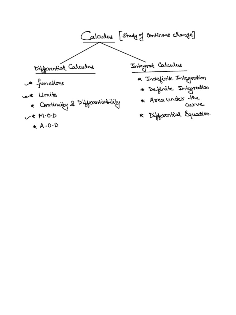 LIMITS AND DERIVATIVES | PDF | Calculus | Integral