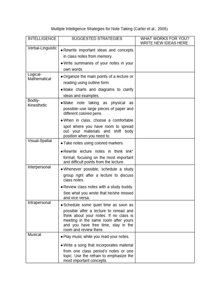 Multiple Intelligence Strategies For Note Taking | PDF | Cognitive ...