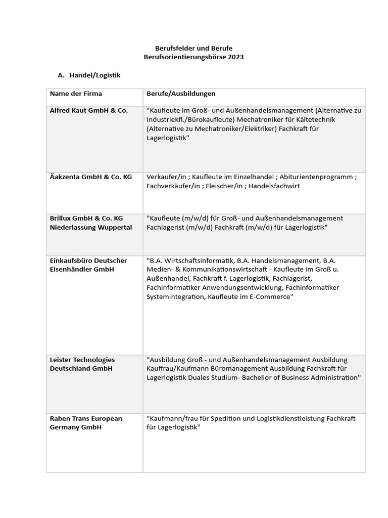 Berufsfelder Und Berufe Liste | PDF