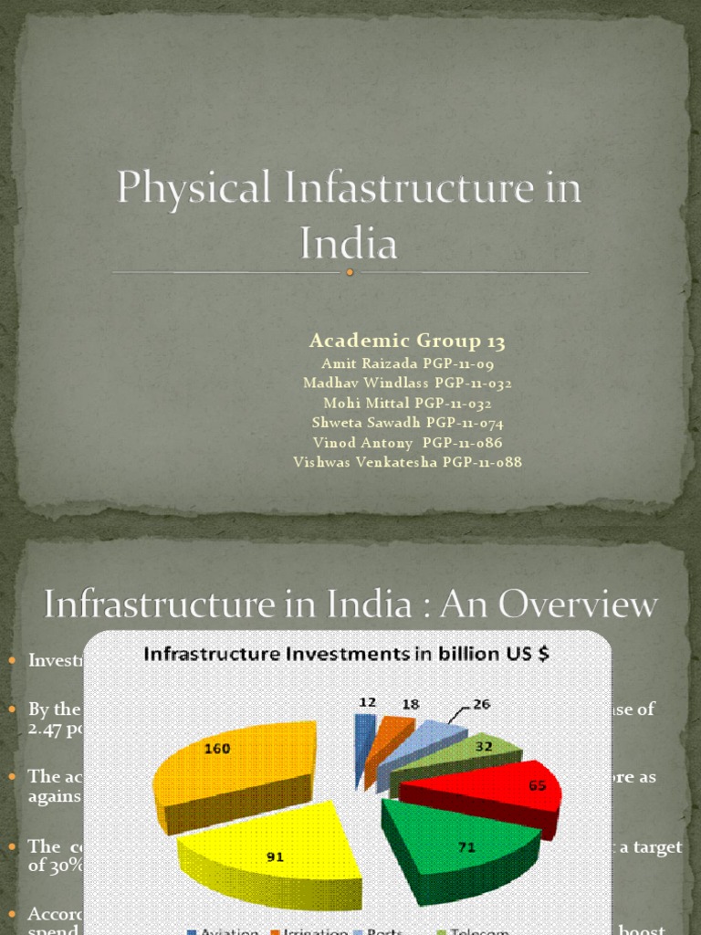 Physical Infrastructure in India | PDF | Hydroelectricity | Economic Growth