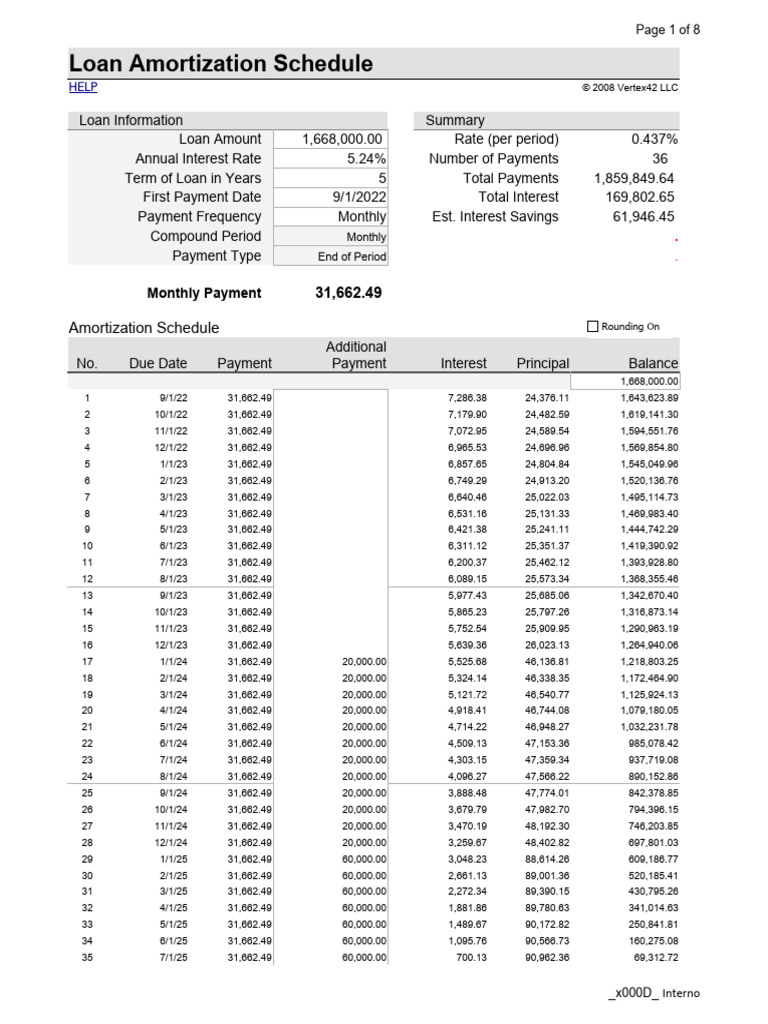 Loan Amortization Table Template | PDF