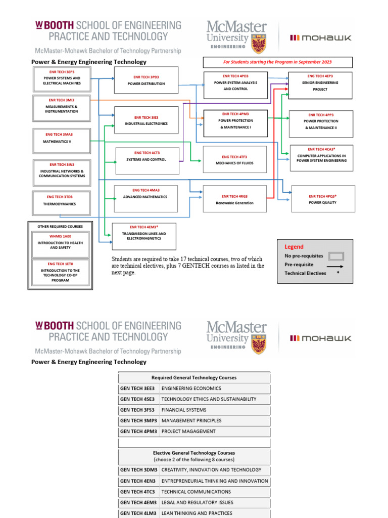 Power & Energy Eng. Courses | PDF | Engineering | Physical Sciences
