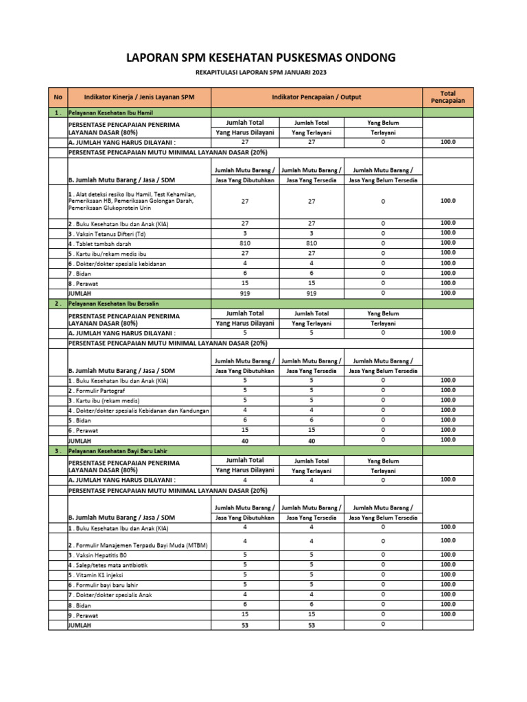 Format SPM (Edit) | PDF