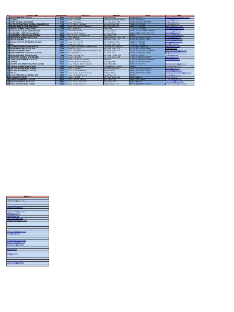 Edexcel Rpi Schools Dhaka | PDF | Educational Institutions | Schools