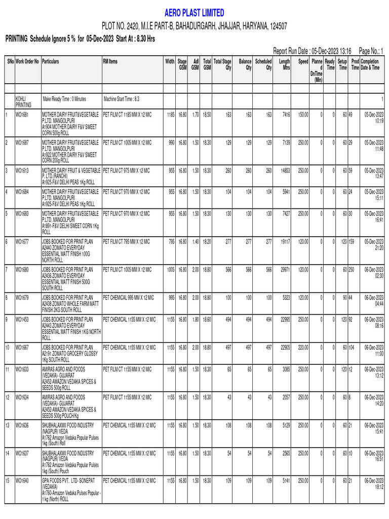 Revised Print Plan-05.12.23 | PDF | Foods | Food Industry