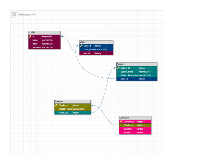 3abkary-dbdesigner | PDF
