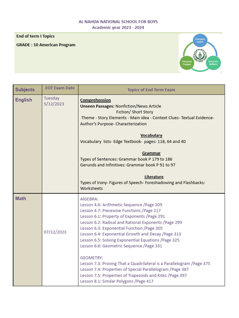EOT-1-grade 10 American Program Topics | PDF