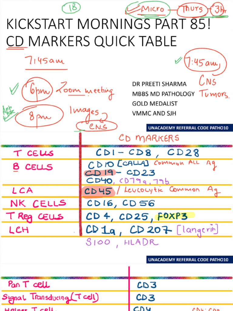 CD_MARKERS_TABLES(1) | PDF