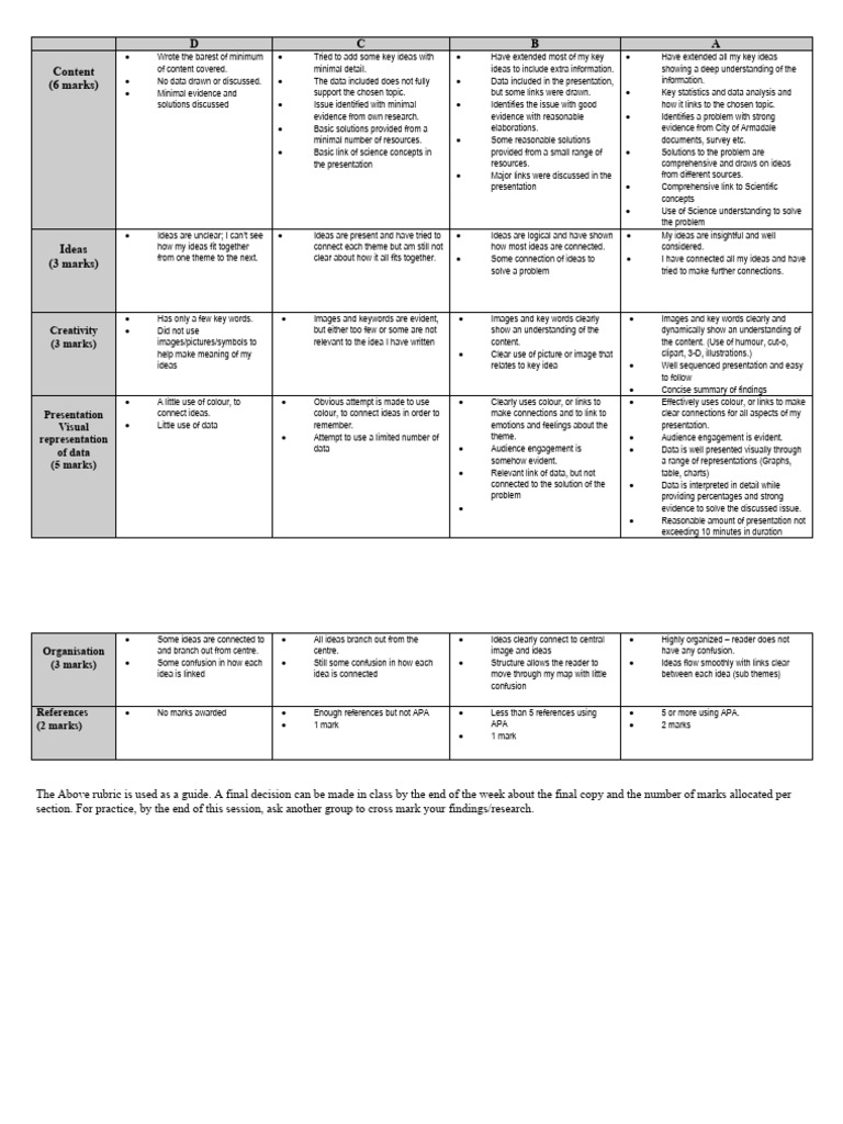 Marking Rubric For Project Presentation | PDF | Data | Science