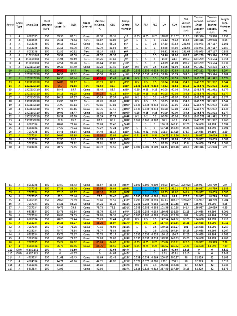 Loading Trees | PDF | Civil Engineering