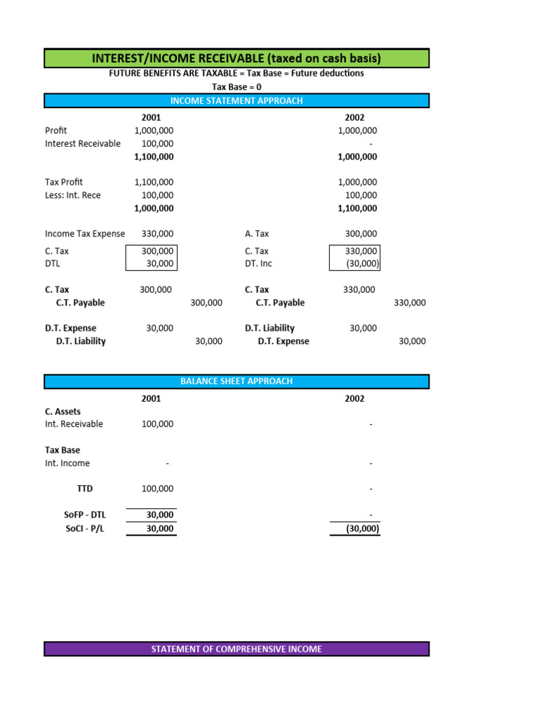 IAS 12 - Deferred Taxation | PDF | Deferred Tax | Expense