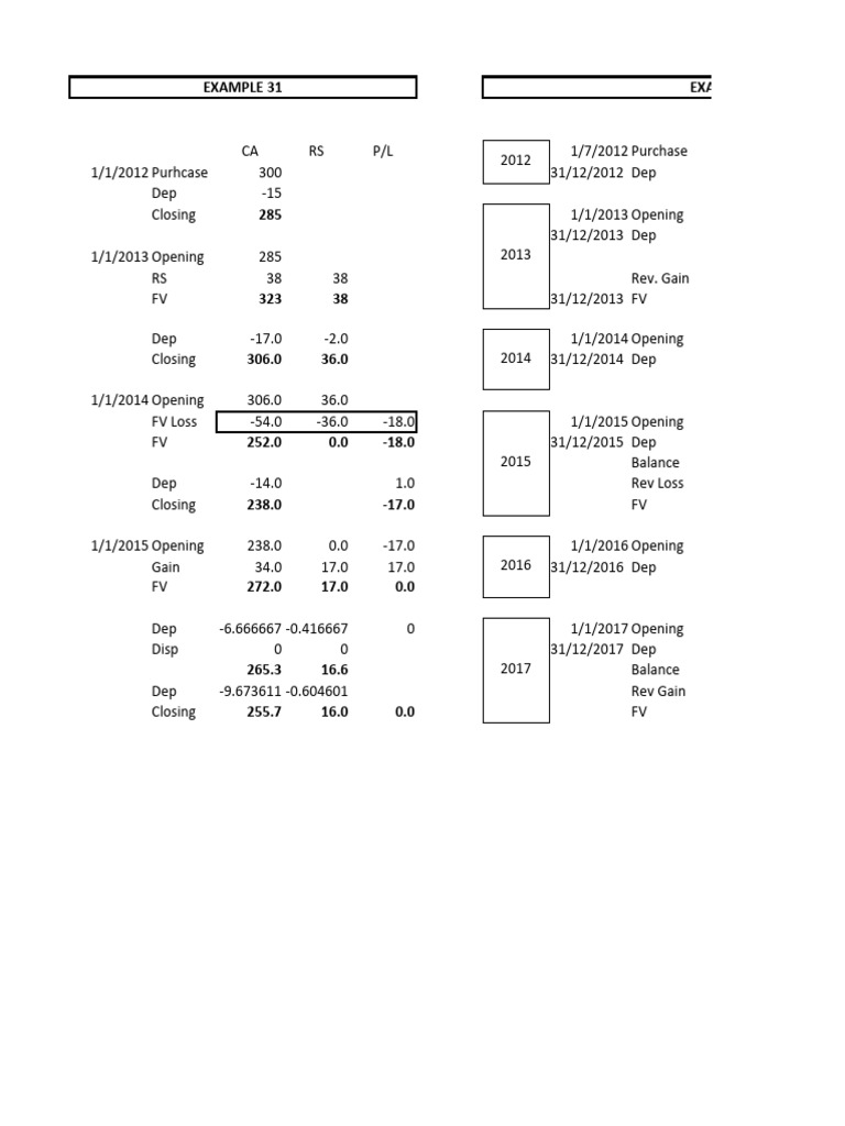 Ias 16 36 Tangible Assets PDF Economies Financial Accounting