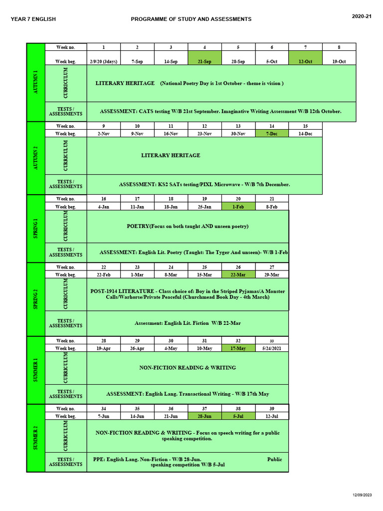 Year 7 English Curriculum & Assessments | PDF