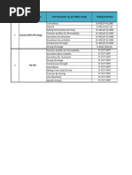 Minimum Wages From 01.04.2025 | PDF | Machinist | Secondary Sector Of The Economy