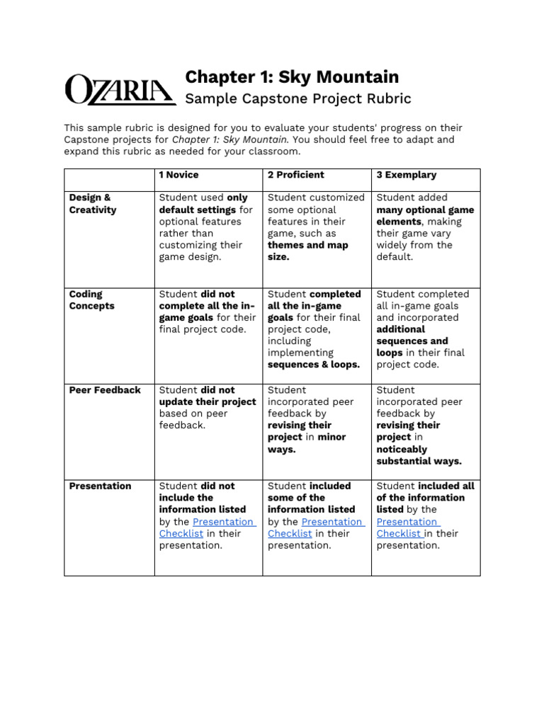 Chap 1 Capstone Evaluation Rubric | PDF