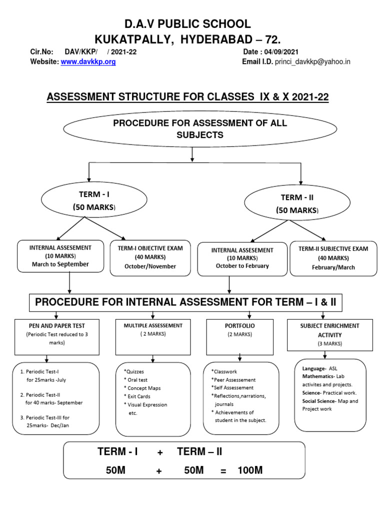 Assessment Structure IX AND X 2021-22 | PDF | Educational Institutions ...
