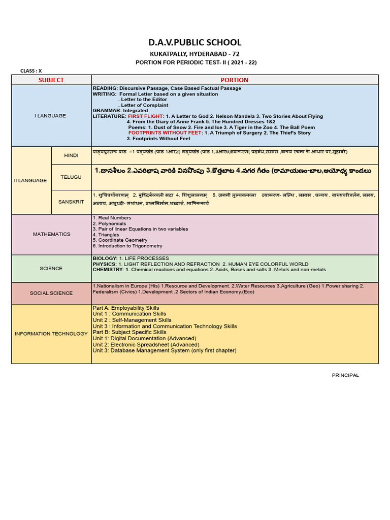 Class X Periodic Test II Syllabus | PDF