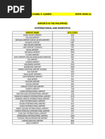 Iata Codes For Asia | PDF | Transport Companies | Civil Aviation