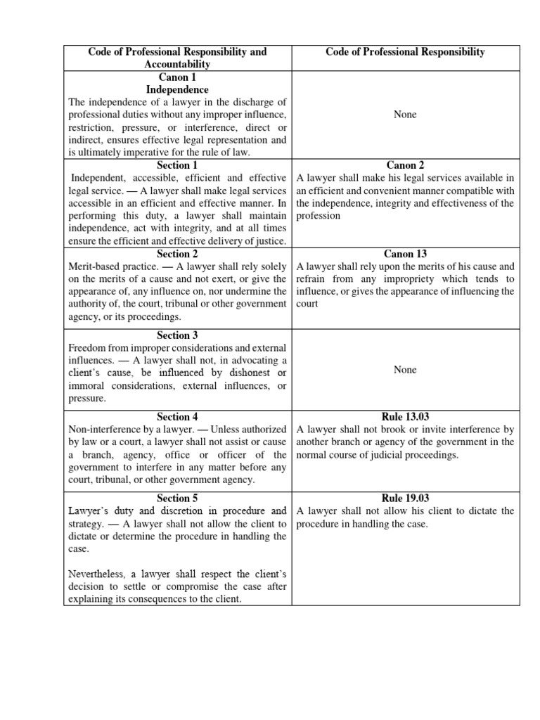 Comparative Matrix Pdf Conflict Of Interest Lawyer