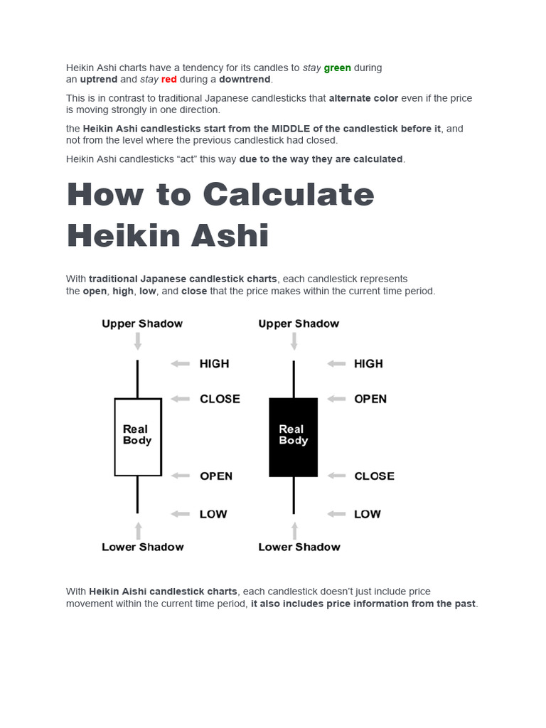 Heikin Ashi Charts Have A Tendency For Its Candles To | PDF | Valuation ...