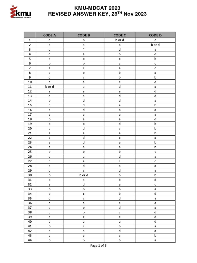 KMU-MDCAT 2023 Answer Key | PDF